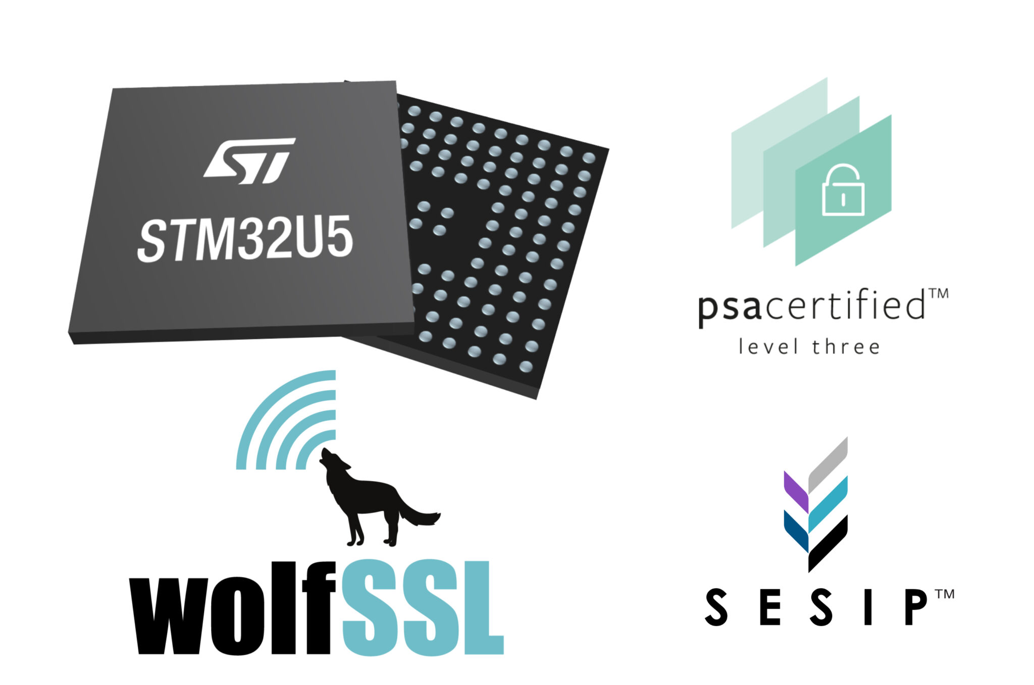 WolfSSL and STM32U5: how to think about trust, efficiency, and ...
