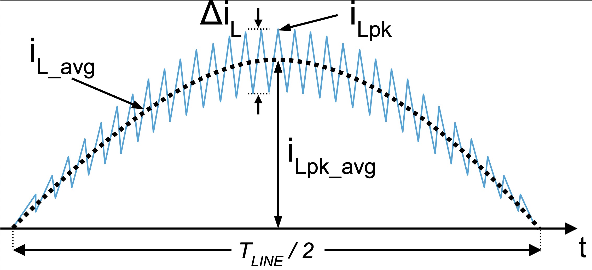 Deep Dive: The Importance of High-End Converters with Digital PFC ...