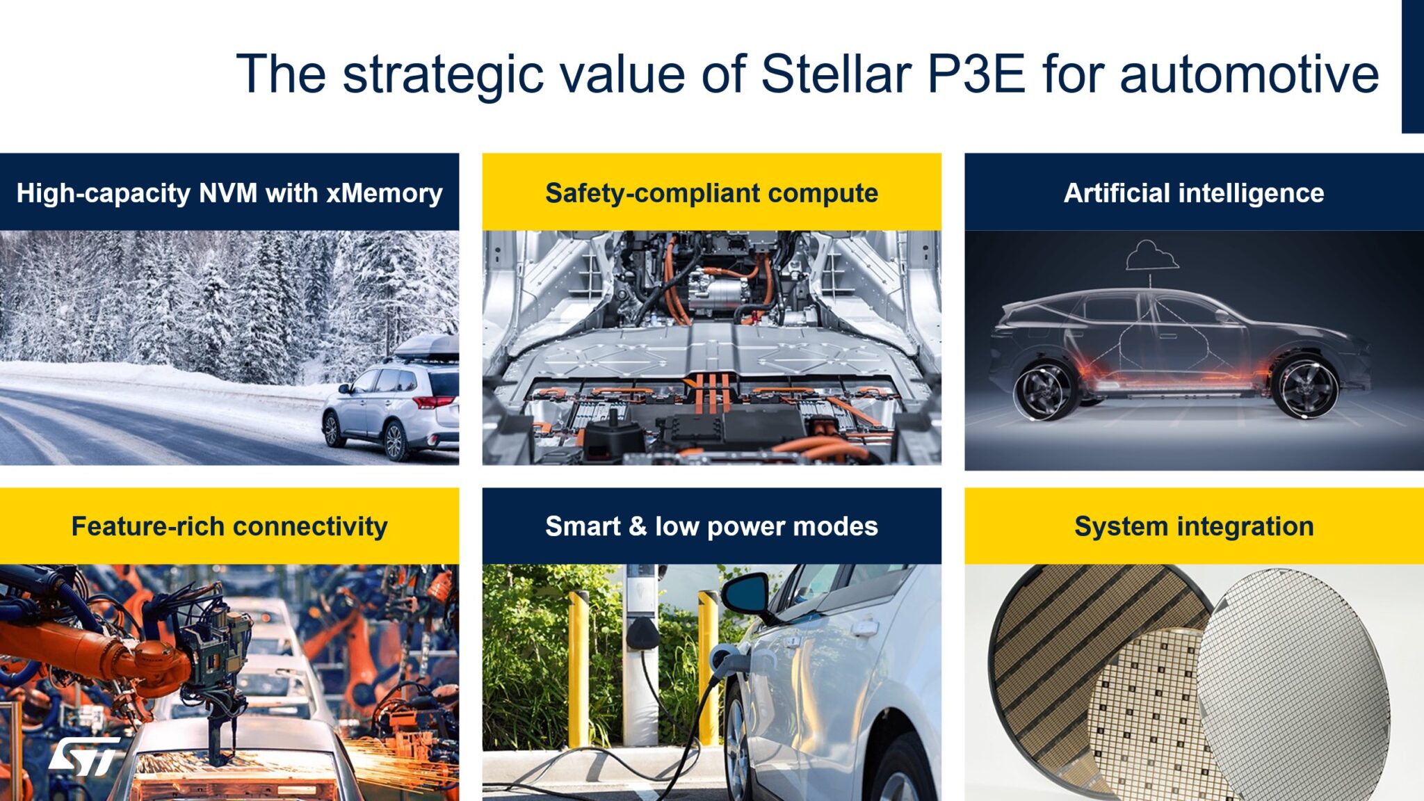 Stellar P3E, 1st automotive MCU with an Neural-ART and the beginning of ...
