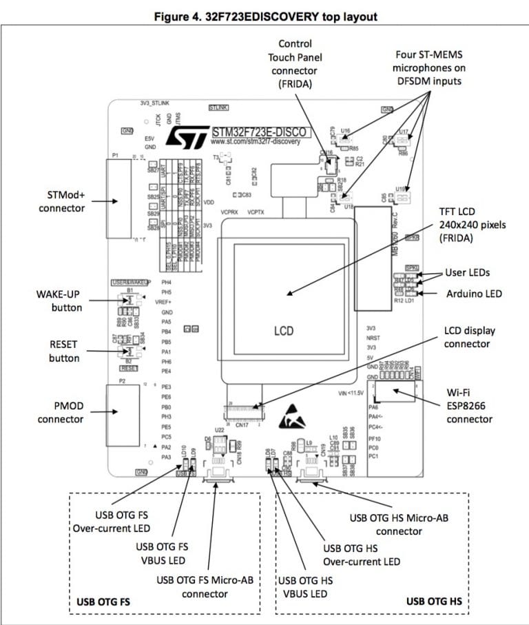 A MOOC to Learn Your Way Around an STM32F7 Discovery Kit