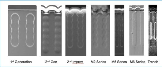 MDmesh: 20 Years of Superjunction STPOWER™ MOSFETs, A Story About Innovation