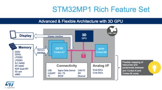 Introduction To The Stm32mp1 Microprocessor Series