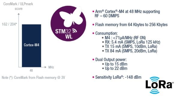 STM32WL, The 1st MCU with Embedded LoRa Transceiver, a Masterclass in ...